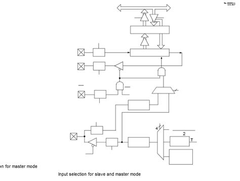 Spi Mode Overview