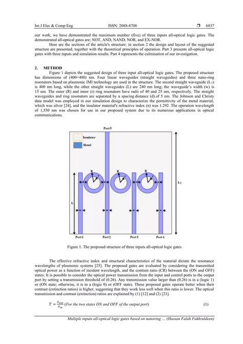 Multiple Inputs All Optical Logic Gates Based On Nanoring Insulator