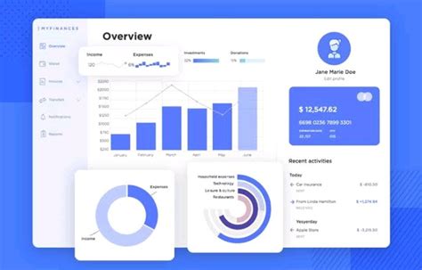 maria anita lobo on linkedin data dataanalytics learning