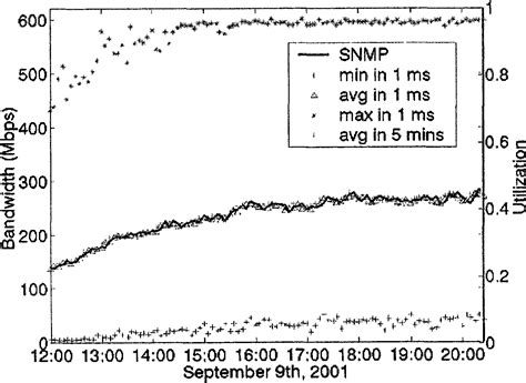 method and system for allocating network resources eureka patsnap