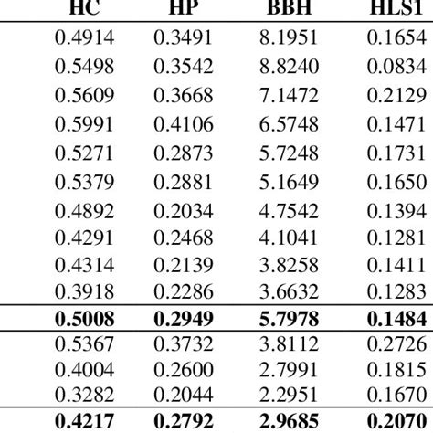 Computational Performance Of The Proposed Algorithms Download Table