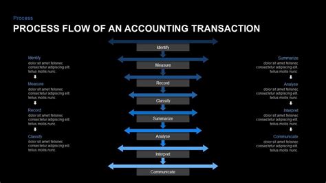 Accounting Cycle PowerPoint Template Slidebazaar