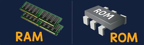 Rom Là Gì Vai Trò Của Bộ Nhớ Chỉ đọc Rom Trong Máy Tính Và Phân Loại Thiết Bị Mạng Giá Rẻ