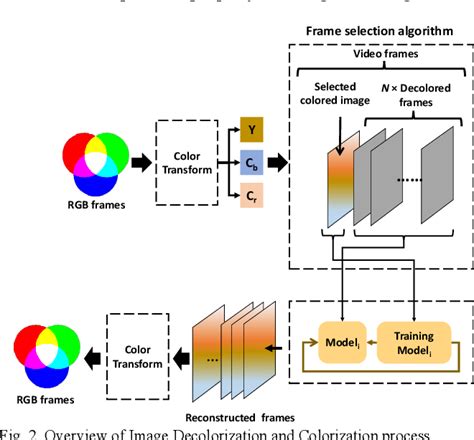Figure 2 From An Iot Based Traffic Management System Using Drone And Ai