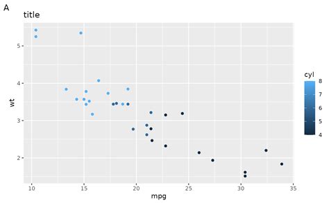 Modify Axis Legend And Plot Labels — Labs • Ggplot2