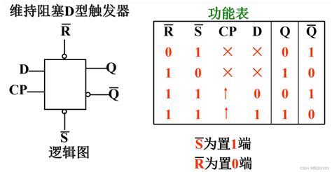 计算机组成原理(超详解!!) 第七节 中央处理器(上)给出操作控制器的分类及各自所采用的实现技术 Csdn博客 计算机组成原理(超详解!!) 第七节 中央处理器(上)给出操作控制器的分类及各自所采用的实现技术 Csdn博客