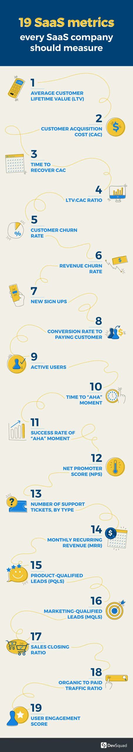 19 SaaS Metrics You Should Know And Measure