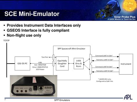 Ppt Spp Spacecraft Emulator Sce Introduction Powerpoint Presentation Id1599691