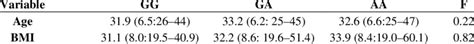 Means Standard Deviations And Minima And Maxima For All Quantitative