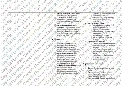 Поурочно тематичне планування з фізики 7 клас НУШ Робоча програма Фізика