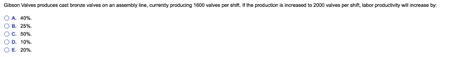 Solved A Forecasting Method Has Produced The Following Over