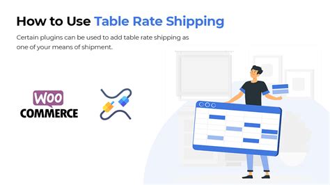 The Best Table Rate Shipping Plugin For Woocommerce In 2025 Agile Store Locator Wordpress Plugin