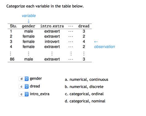 solved categorize each variable in the table below variable