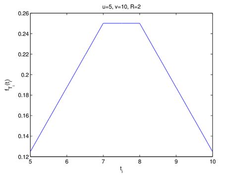Density Distribution Function Of T I When G T 1 V U Download Scientific Diagram