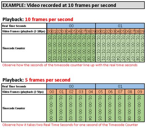 Drop Frame Vs Non Drop Frame After Effects Infoupdate Org
