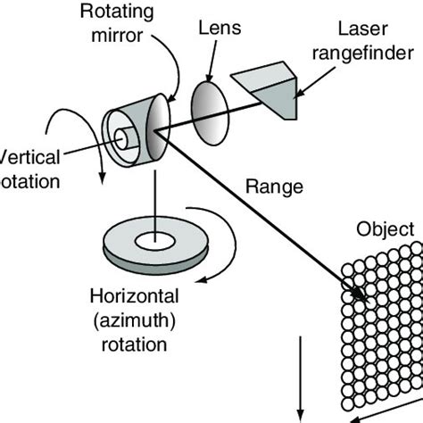 1 The Range And The Horizontal And Vertical Angular Rotations That Are