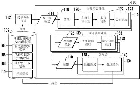 Interrelation Of Multiple Data Streams Eureka Patsnap