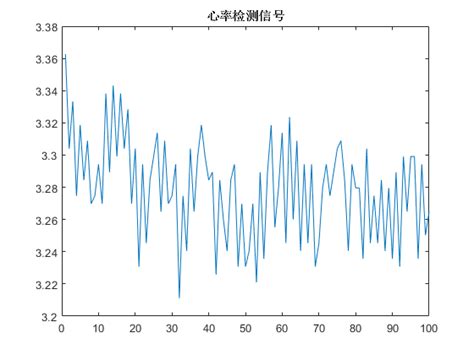 心率测量 Arduinomatlabarduino手指测心跳 Csdn博客
