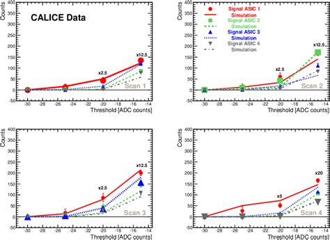 Figure 21 From Effects Of High Energy Particle Showers On The Embedded