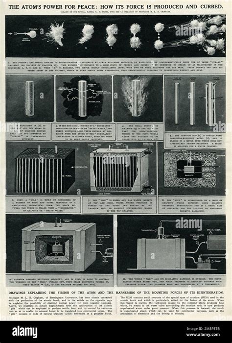 The Atoms Power For Peace How Its Force Is Produced And Curbed Explaining The Fission Of The