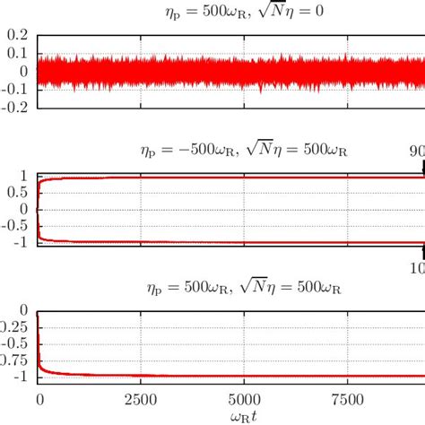 Color Online Order Parameter Θ For All Trajectories As A Function