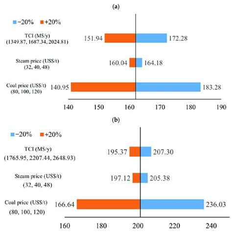 Proximate Analysis And Ultimate Analysis Of Raw Coal Download Scientific Diagram
