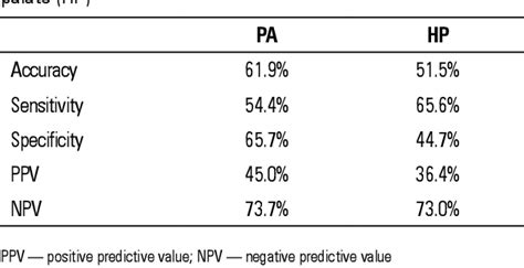 Table 1 From Sex Prediction By Metric And Non Metric Analysis Of The Hard Palate And The