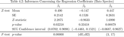 Table 42 From A Bootstrap Method For Fitting A Linear Regression Model To Interval Valued Data