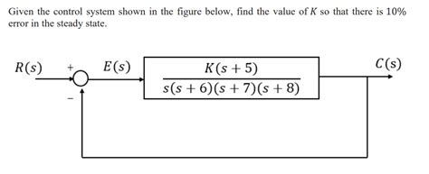 Solved Given The Control System Shown In The Figure Below Chegg
