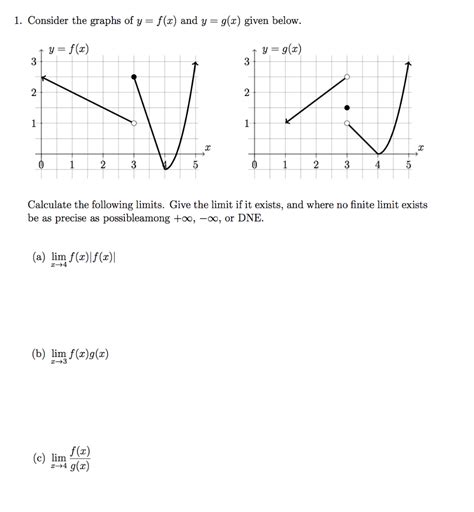 Solved Consider The Graphs Of Y F X And Y G X Given Chegg