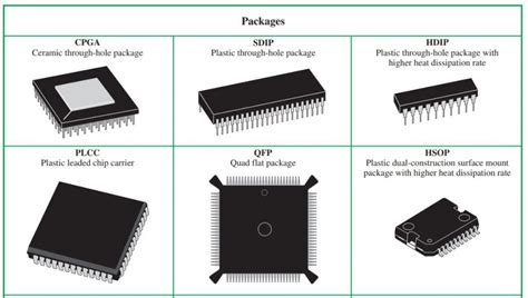 8051 Microcontroller Basics Featurespackaging And Applications 8051 Microcontroller Basics Featurespackaging And Applications