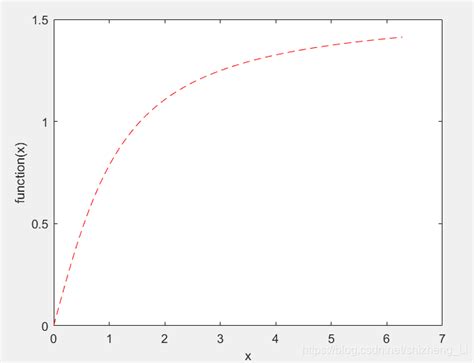 台湾国立大学郭彦甫matlab教程笔记（20） root finding numeric csdn博客