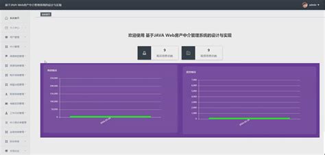 Springboot基于vue房产中介公司房屋租赁管理系统 Csdn博客