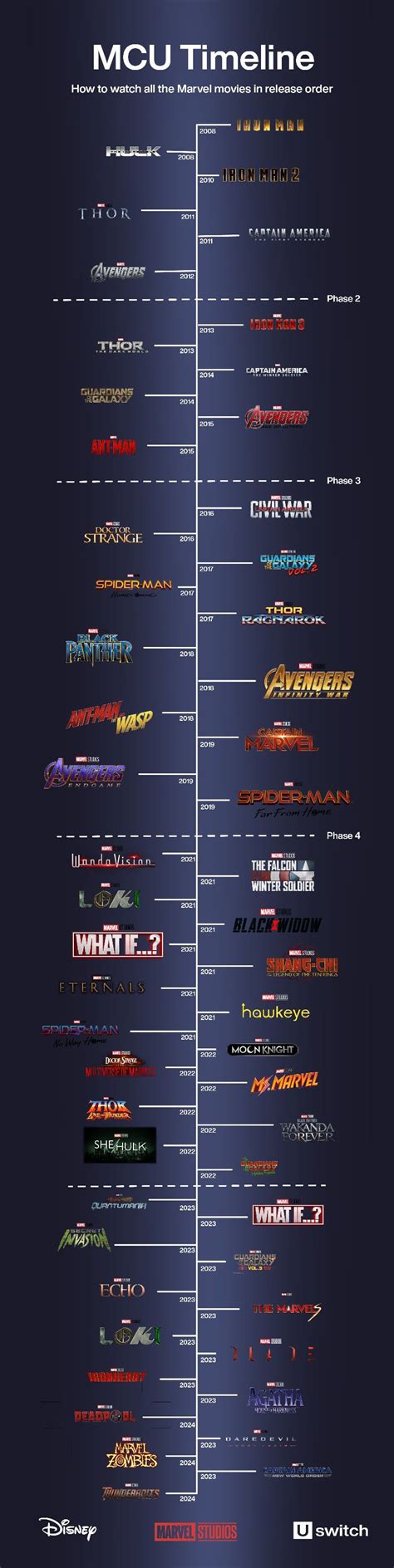 Pin By Sara Lewis On Bookmarks Marvel Movies In Order Marvel Movies