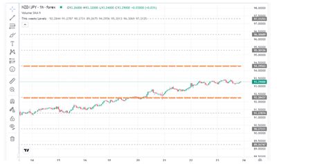 Projected Volatility Ranges Help Center