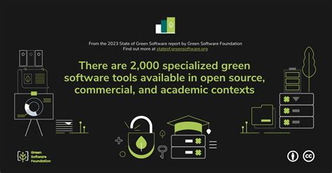 Green Software Foundation On Linkedin State Of Green Software