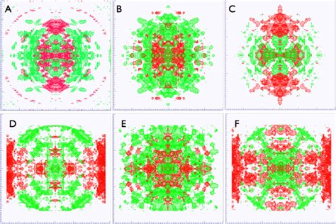 Visualization Of Anisotropic Diffuse Intensities A Cypa Experimental