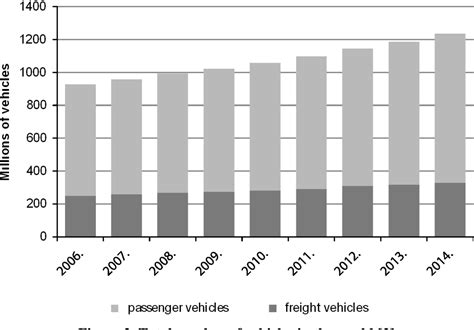 Figure 1 From The Future And The Present Of Motor Vehicle Propulsion Systems Semantic Scholar
