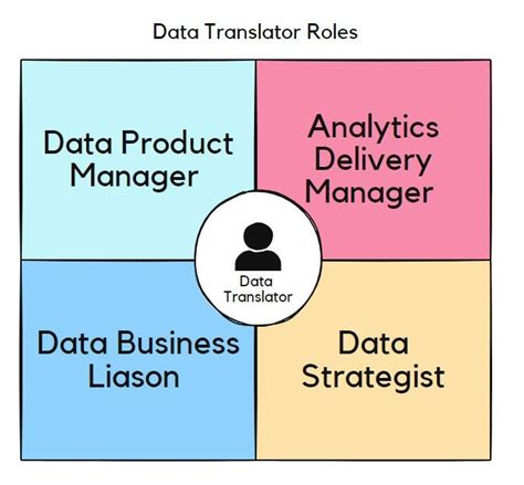 Bridging The Data Literacy Gap Towards Data Science