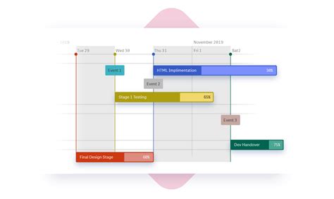 Vizlib Gantt Value Added Extension For Qlik Sense And Qlik Cloud