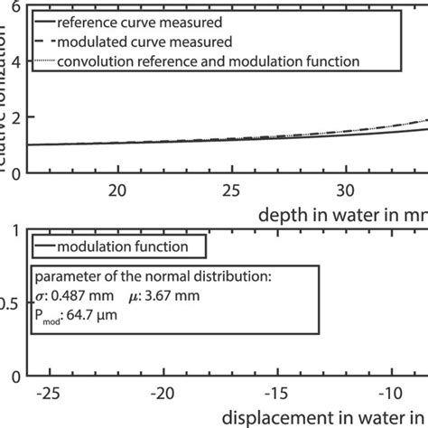 Results Of The In Beam Experiment For Sample No 2 Left Micro Ct Download Scientific Diagram