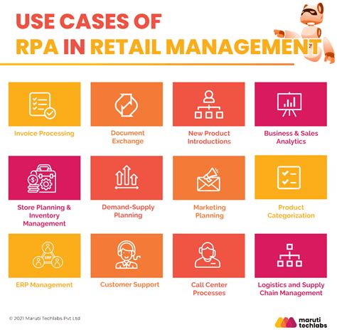 RPA In Retail Top 11 Use Cases That Are Transforming The Industry