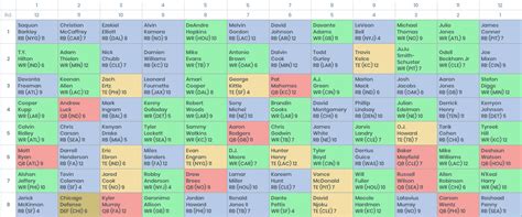 Dplyr R Color Data Table Cell If Value Contains A Certain String