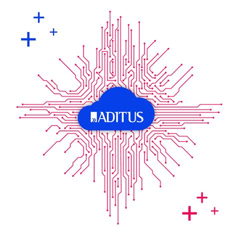 Next Level Integration Our Various Standard Apis