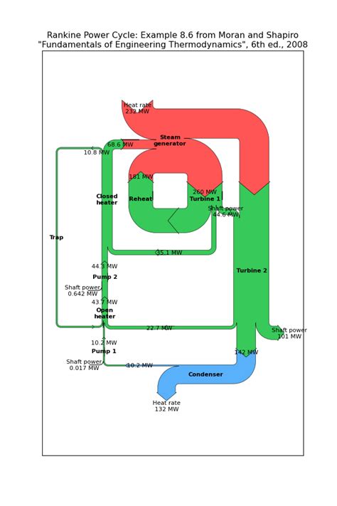 Api Example Code Sankeydemorankinepy — Matplotlib 121 Documentation