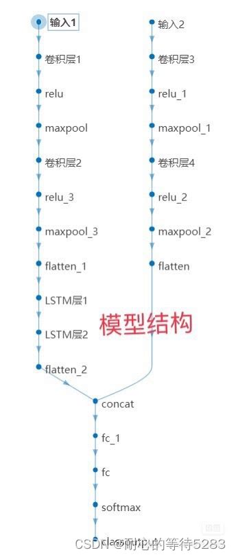 【双输入网络】matlab双输入深度学习模型双输入matlab Csdn博客