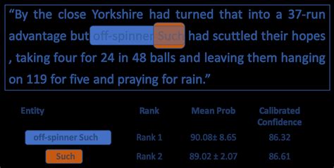 An Example Of Named Entity Span From Conll Dataset Rank Is K Th Rank Download Scientific