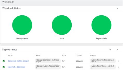 Install Kubernetes Cluster With KubeKey DevopsRoles Free