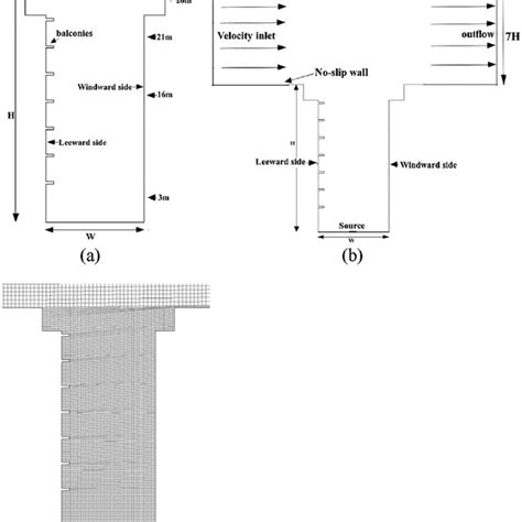 a computational street canyon configuration b computational domain c