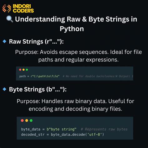 Indoricoders On Linkedin Python Codingtips Programming Techsavvy Codesmart